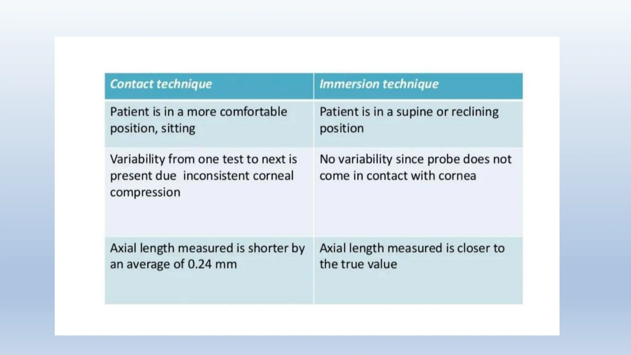 Biometry explanation and the used formulas.pptx
