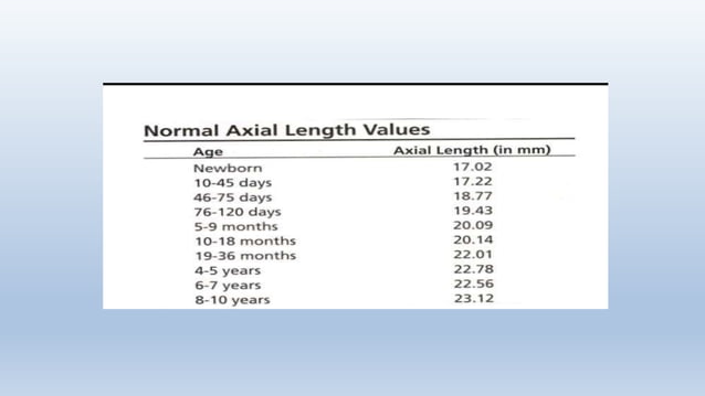 Biometry explanation and the used formulas.pptx | Eye and Vision ...
