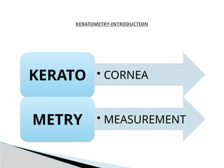 BIOMETRY, ASCAN, KERATOMETRY - Copy.pptx