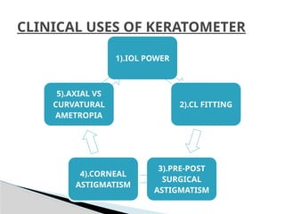 BIOMETRY, ASCAN, KERATOMETRY - Copy.pptx