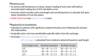Biometry with basics of keratometry, A scan and iol power calculation ...