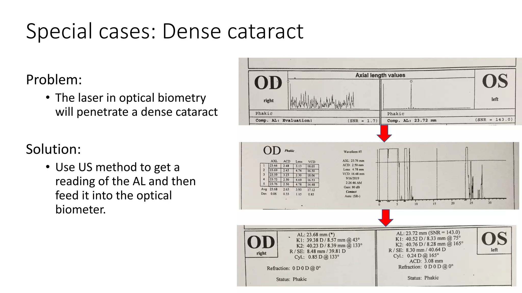 Biometry made easy | PDF