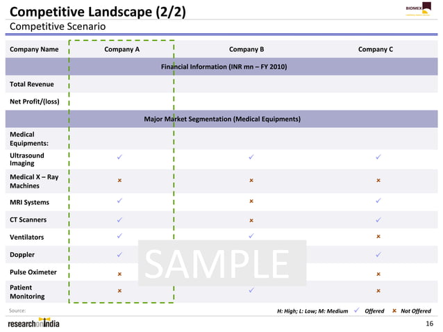 \Biomex Instruments : Company Profile | PPT