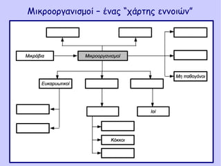 Μικροοργανισμοί | ODP