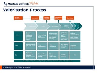 Valorisation Maastricht University BioMIMedics | PPT