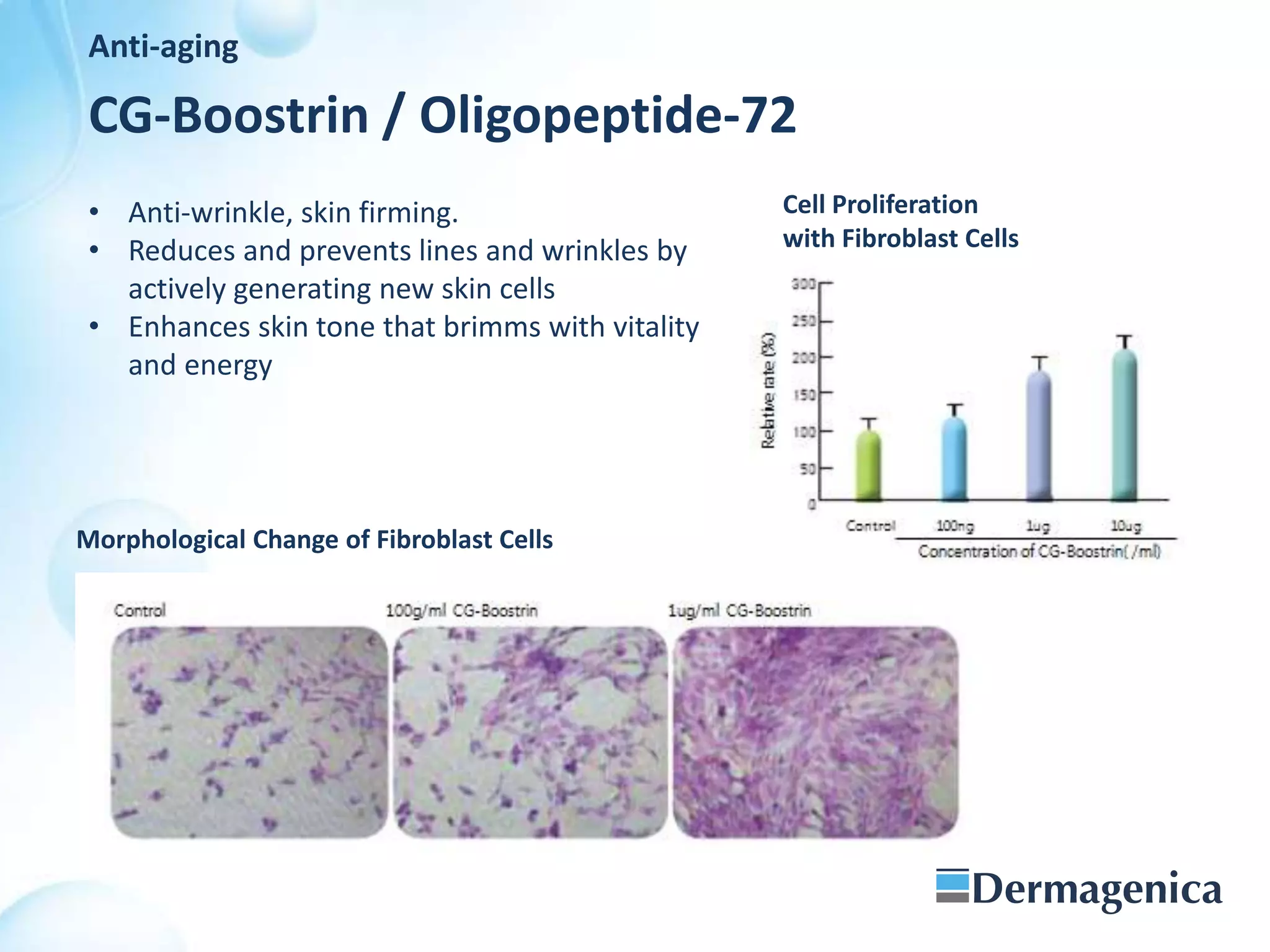 'Biomimetic Molecules and their application to Aesthetic Medicine' | PPT