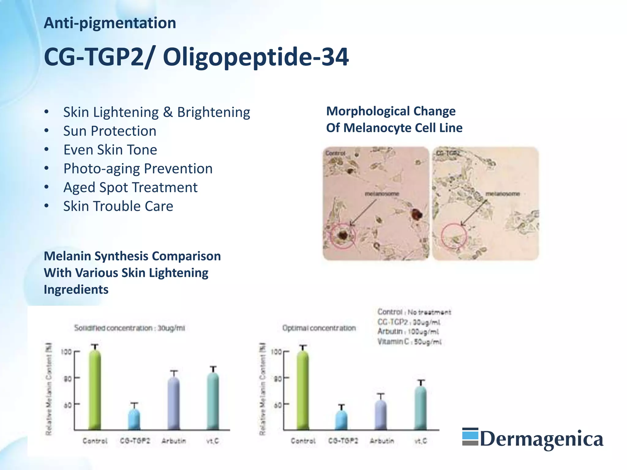 'Biomimetic Molecules and their application to Aesthetic Medicine ...