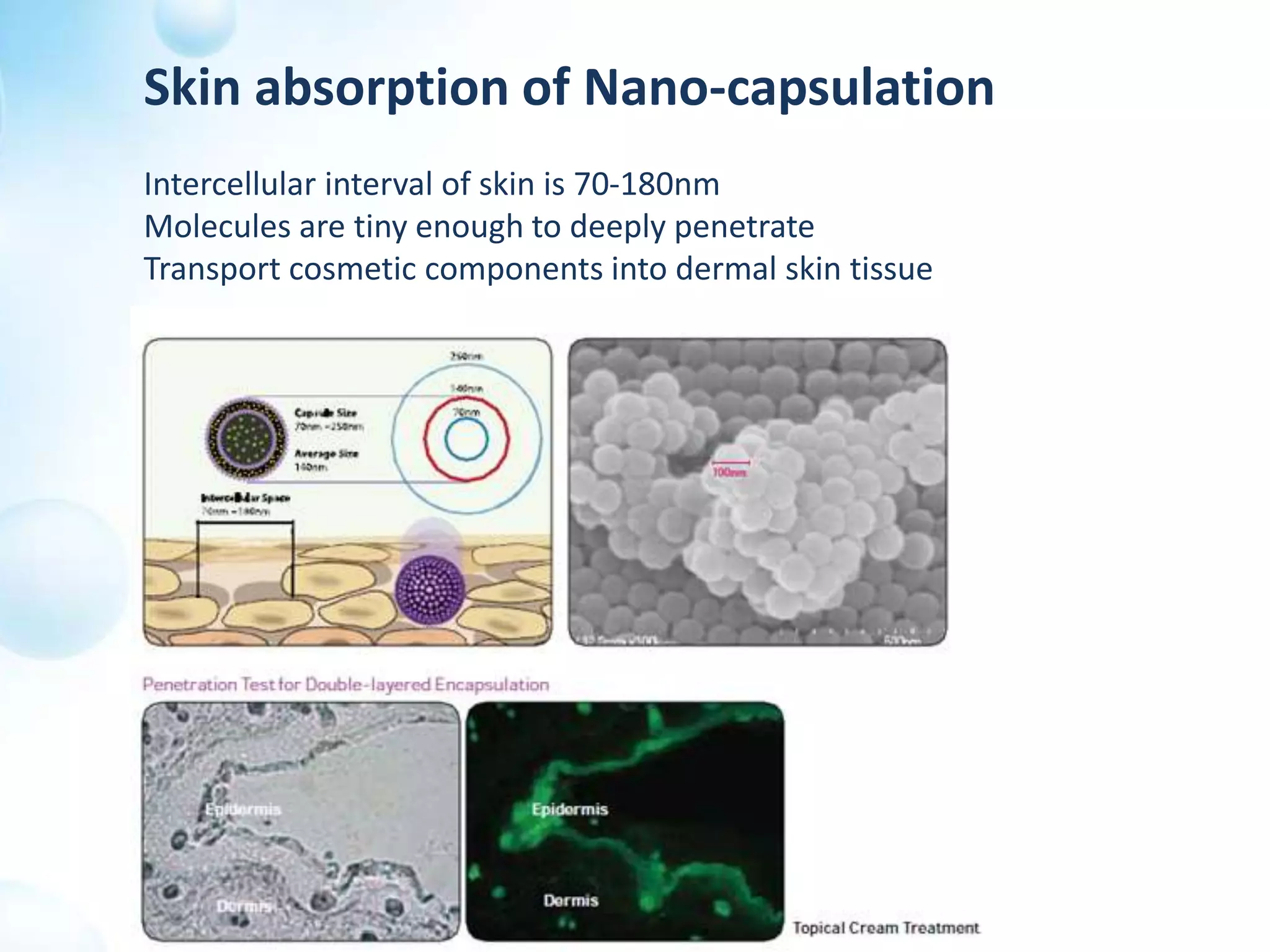 'Biomimetic Molecules and their application to Aesthetic Medicine' | PPT