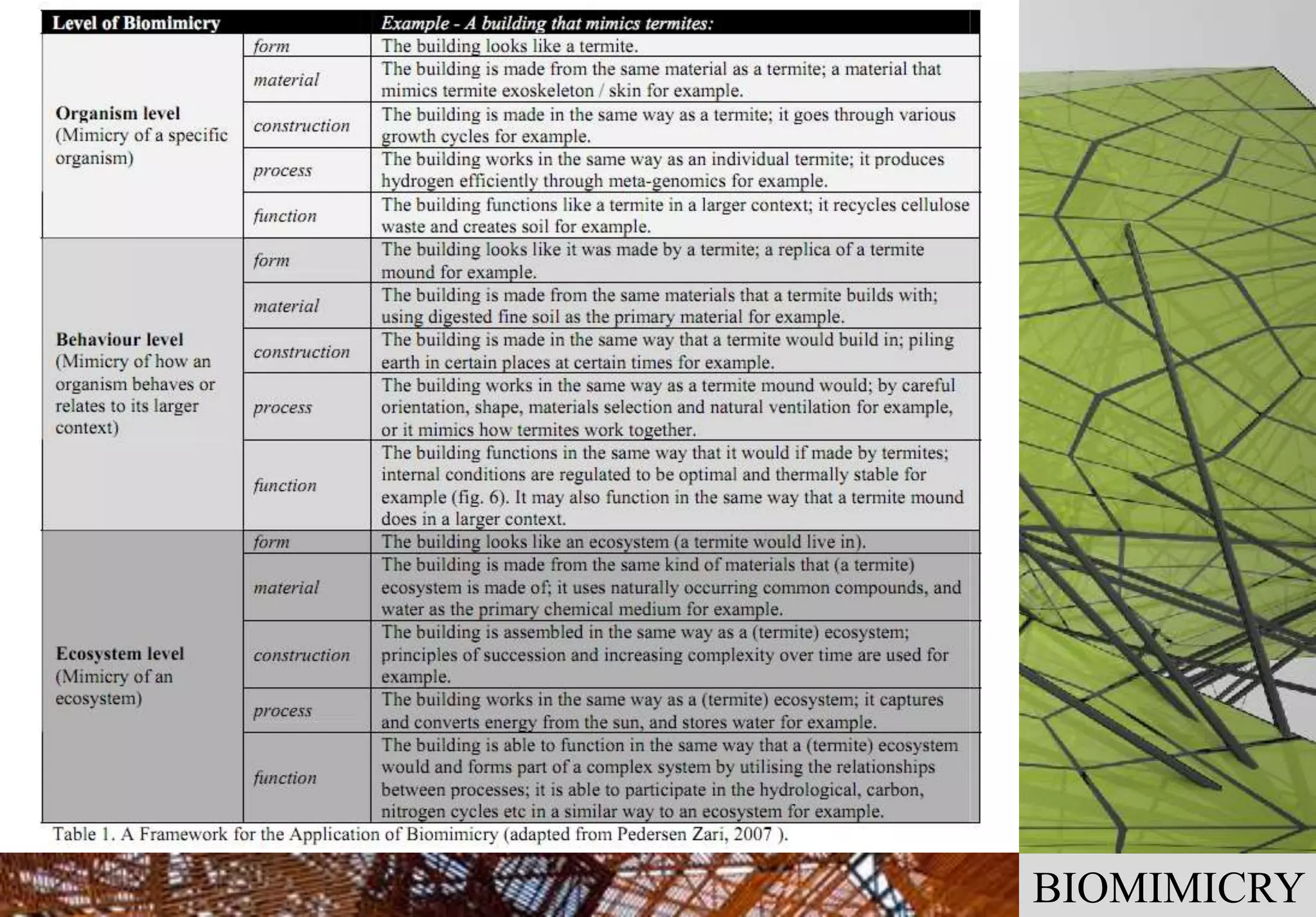 Biomimicry : source of architecture innovation | PPTX