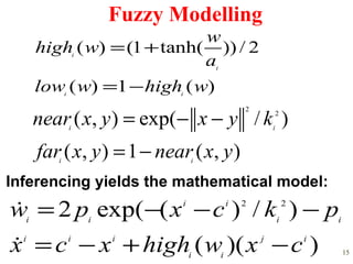 Biomimicry And Fuzzy Modeling | PPT | Science