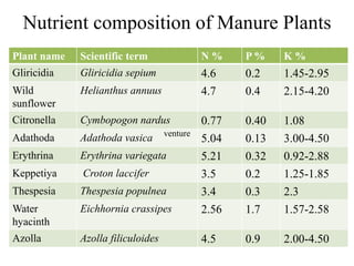 Biomimicry in agriculture: Nature-Inspired Solutions for a Greener ...