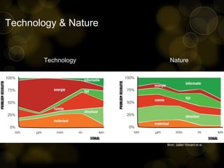 Biomimicryintro&peace | PPT