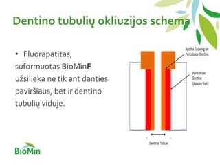 Biomin dantų pasta | PPT