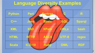 BioMISS: Language Diversity of Computing | PDF