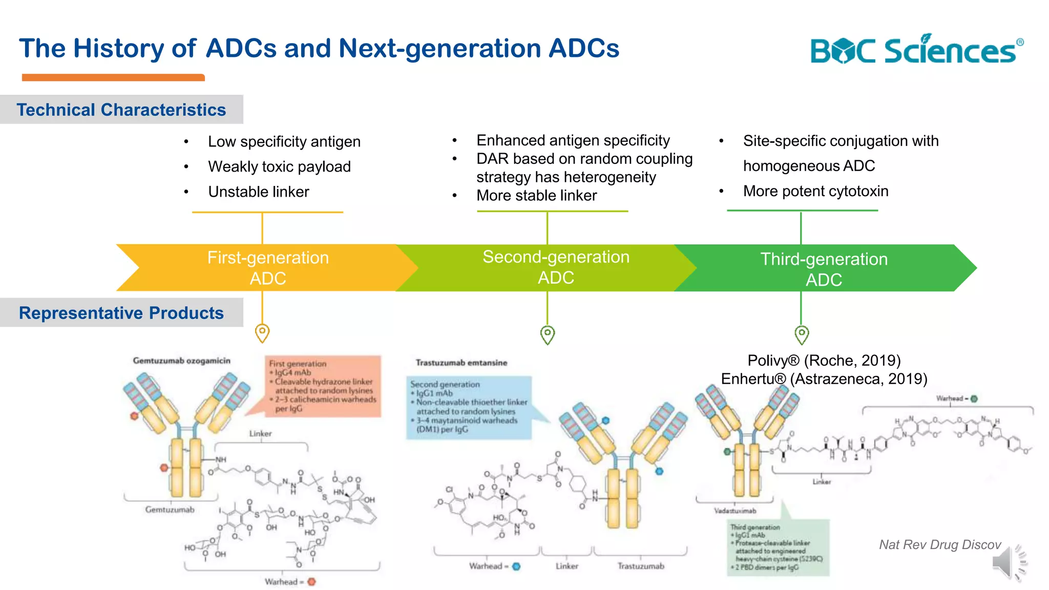 Biomissiles-ADC Drugs-202205.pptx