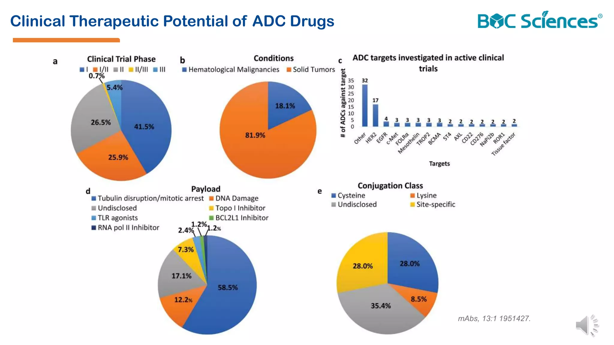 Biomissiles-ADC Drugs-202205.pptx