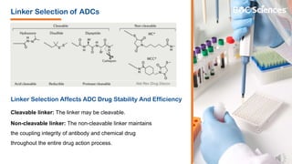 Biomissiles-ADC Drugs-202205.pptx