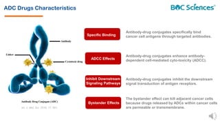 Biomissiles-ADC Drugs-202205.pptx