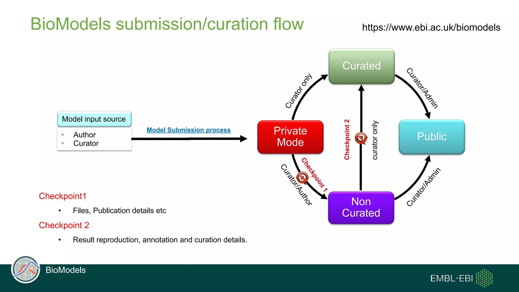BioModels model demo | PPT