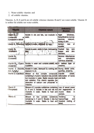 Biomolecules - Class XII notes | DOCX