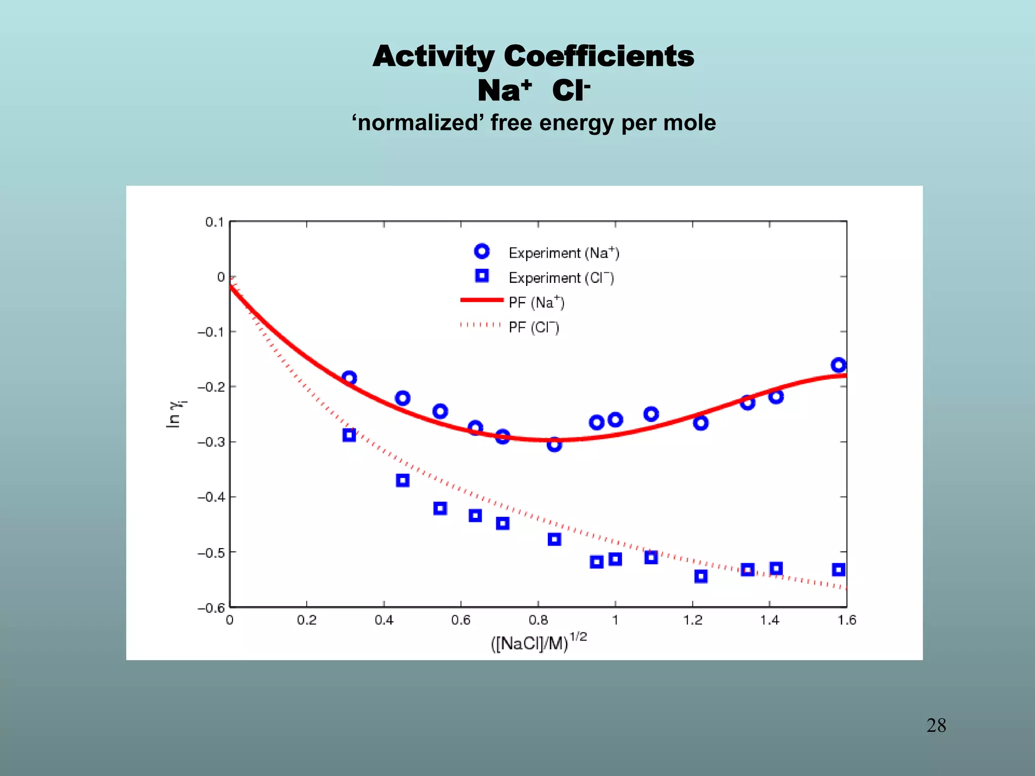 Bio-Molecular Engineering is the Future of Molecular Biology | PPTX