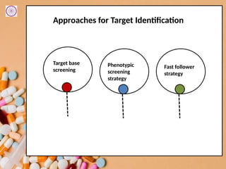 Biomolecular Target identification.pptx. pharmacology | PPTX