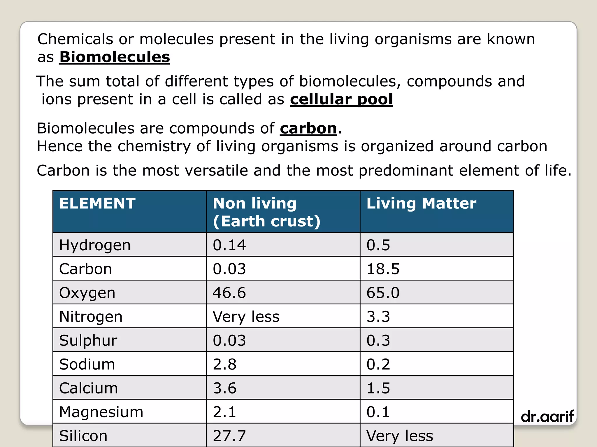 Biomolecules | PPSX