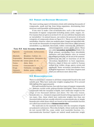 Biomolecules | PDF