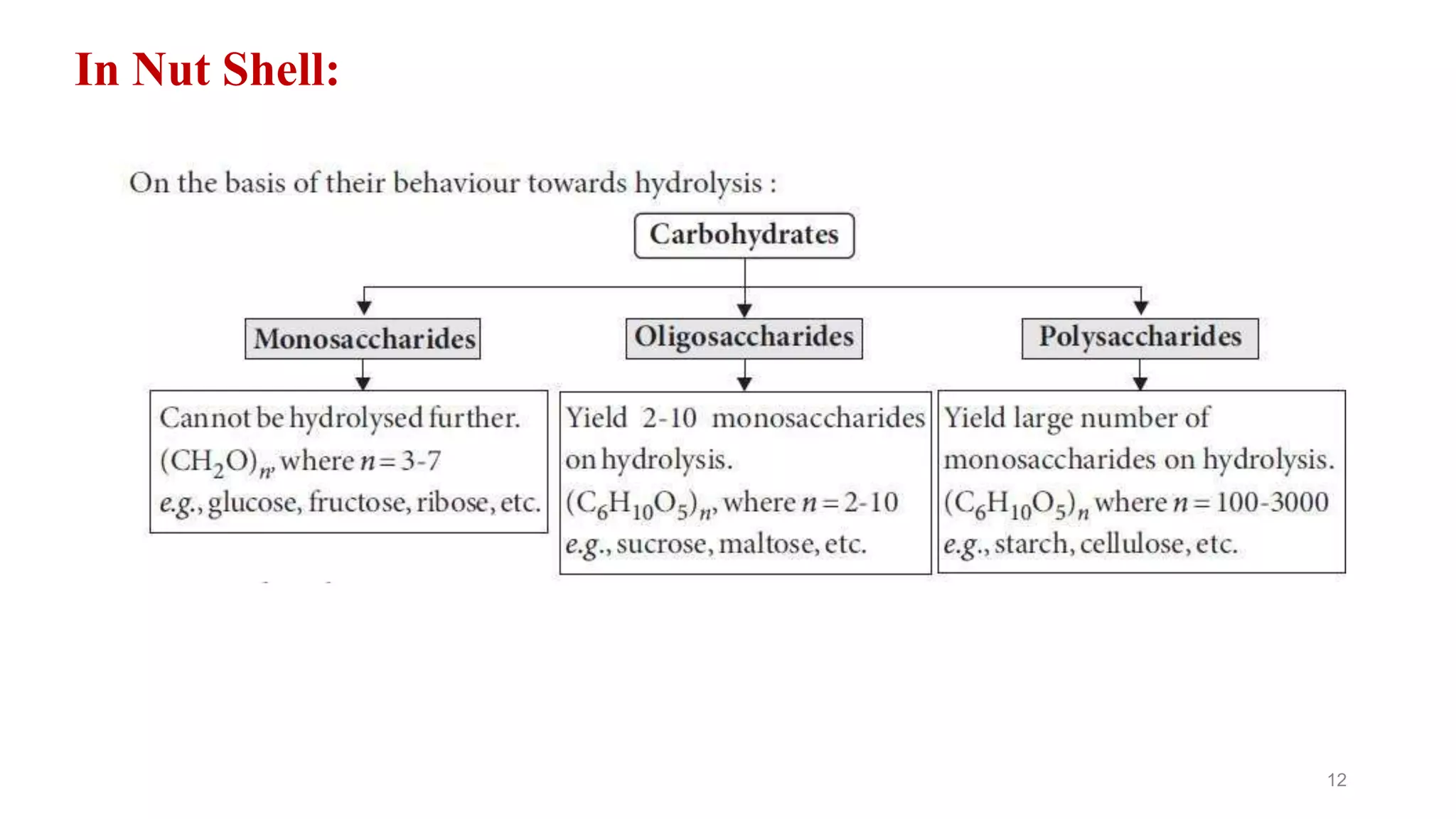 Class XII-Biomolecules | PPTX