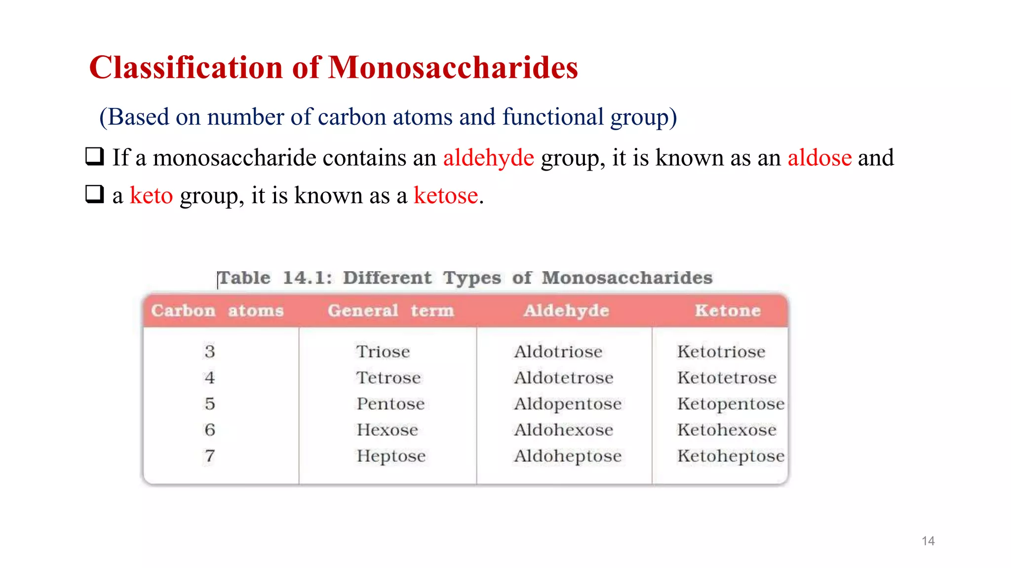 Class XII-Biomolecules | PPTX