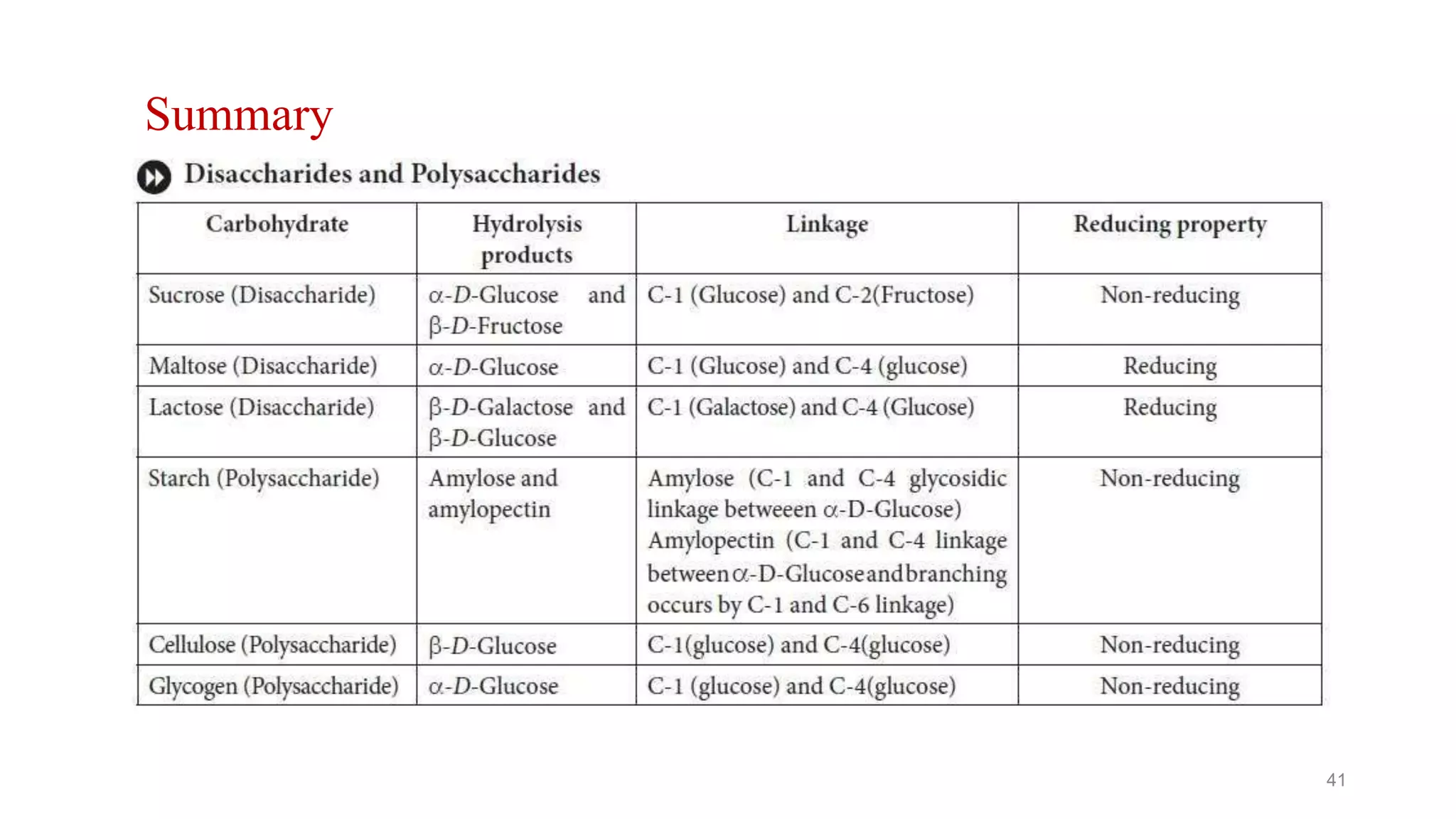 Class XII-Biomolecules | PPTX
