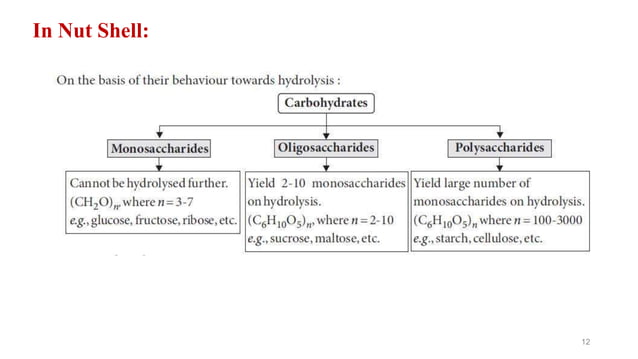 Class XII-Biomolecules | PPTX | Chemistry | Science