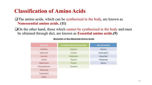 Class XII-Biomolecules | PPTX | Chemistry | Science