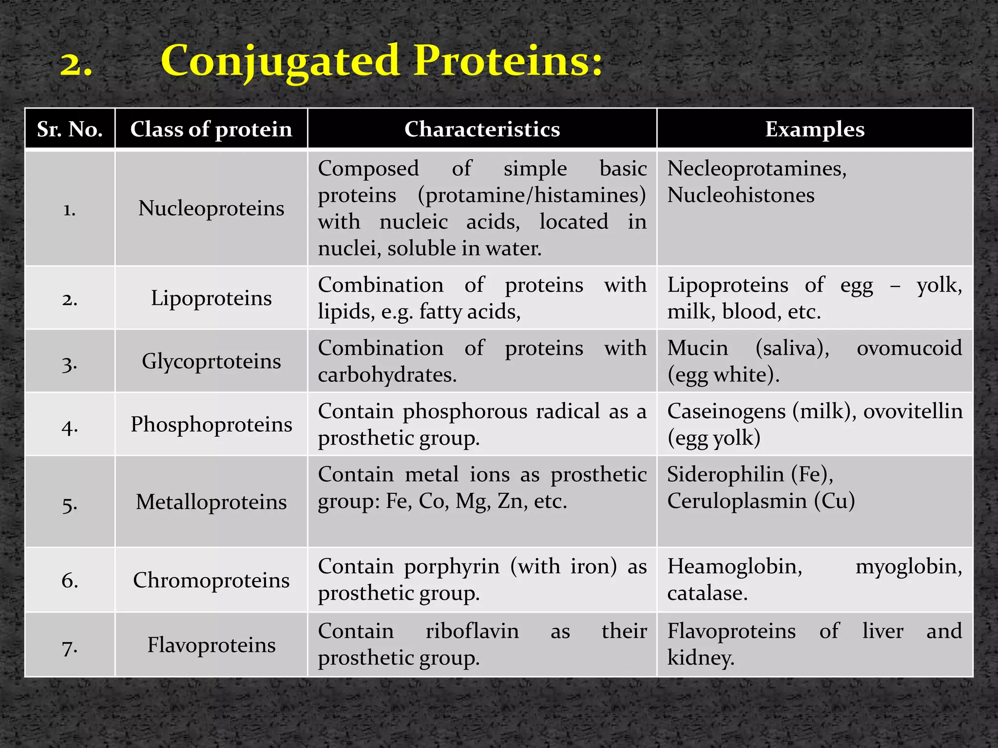 Biomolecules | PPTX