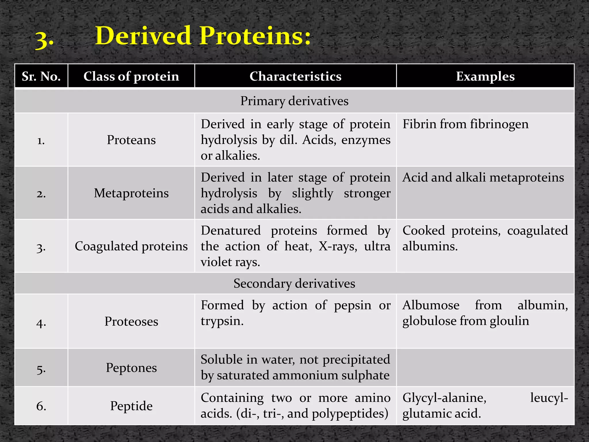 Biomolecules | PPTX