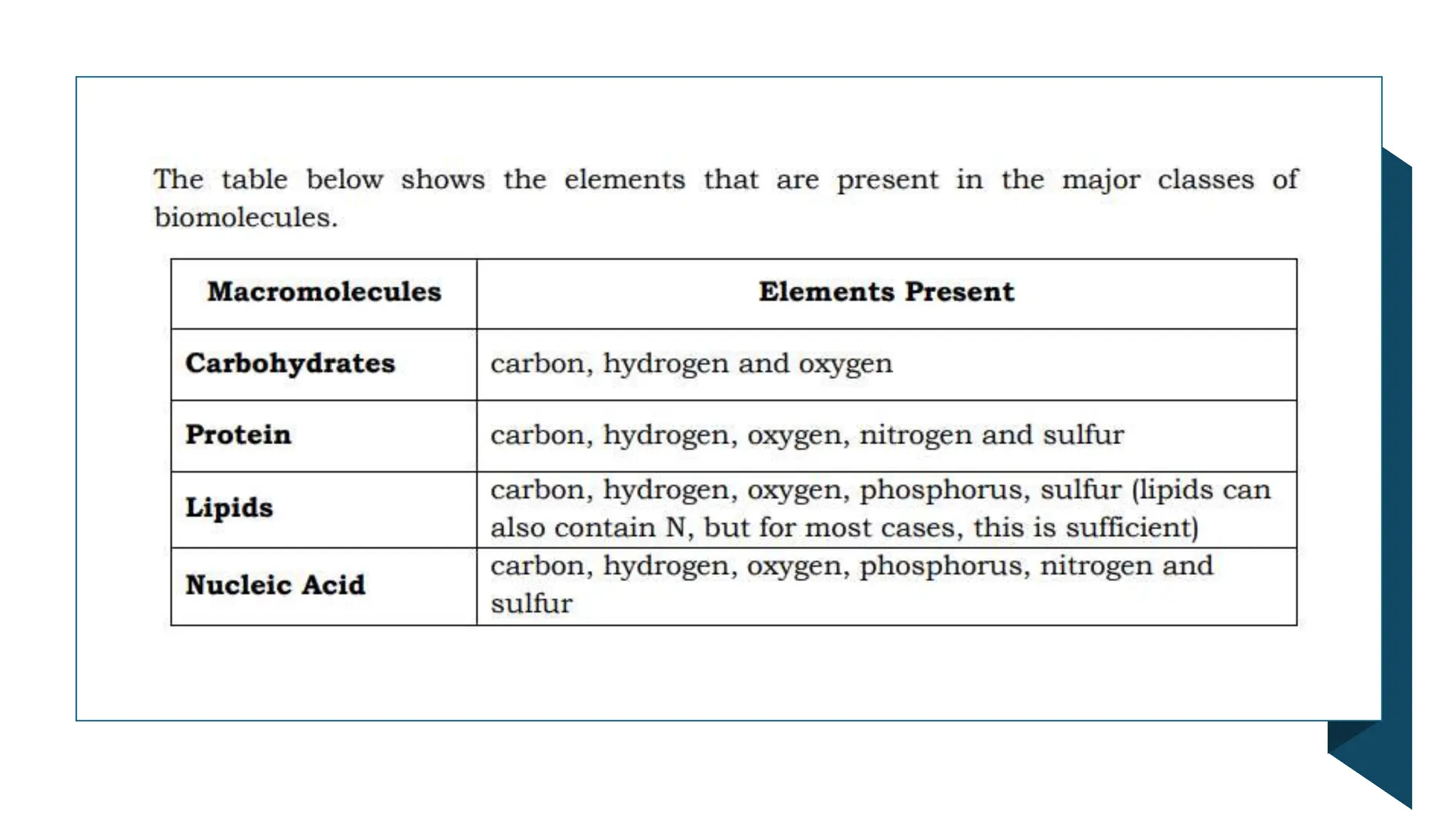 Biomolecules.pptxBiomolecules.pptxBiomolecules.pptx | Biological ...