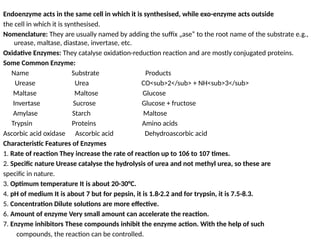 BIOMOLECULE CHAPTER FOR CLASS XII CHEMISTRY | PPTX