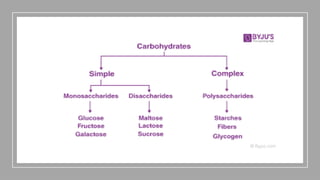Biomolecules (Carbohydrates, Lipids, proteins & nucleic acids).pptx