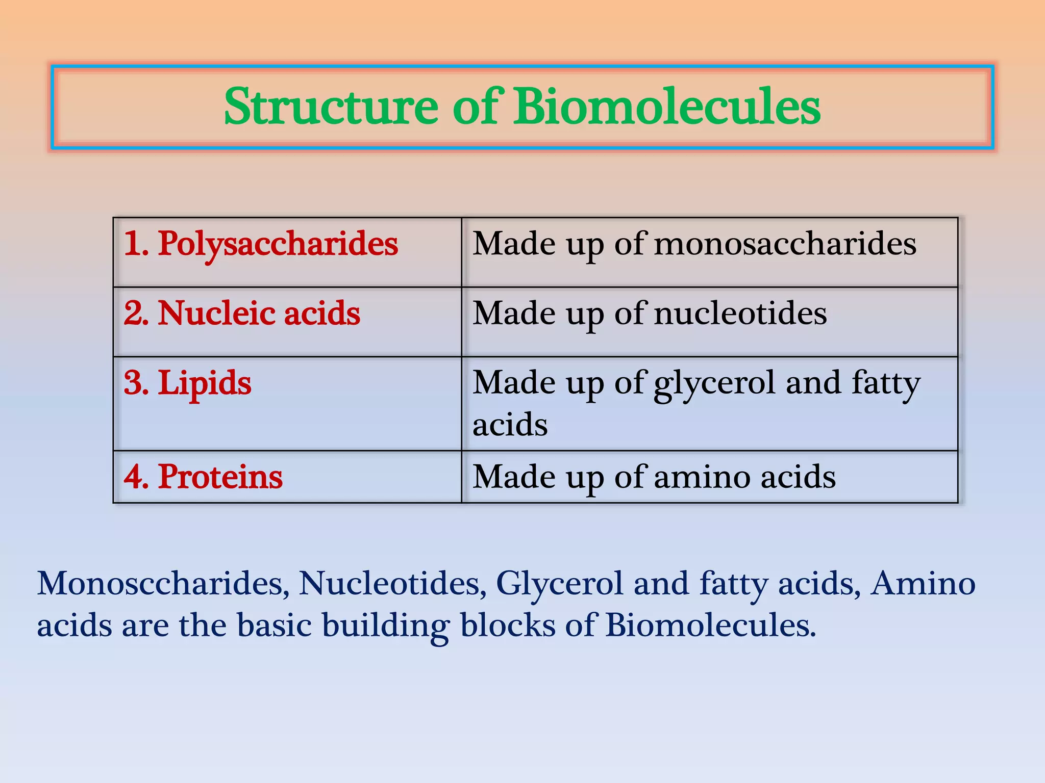 Biomolecules carbohydrate | PPTX