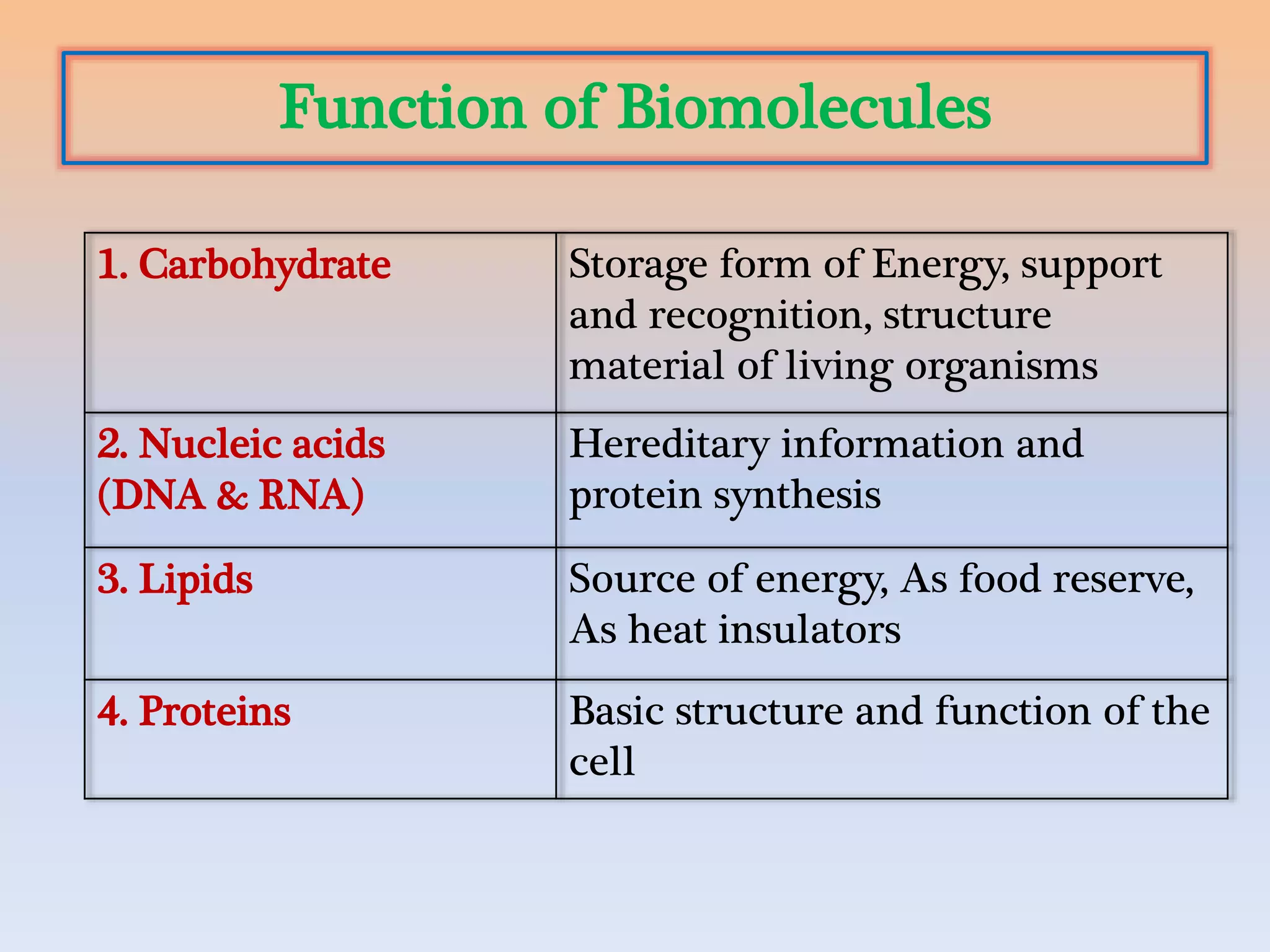 Biomolecules carbohydrate | PPTX