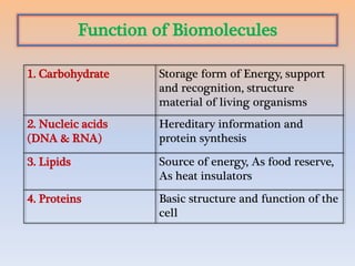 Biomolecules carbohydrate | PPTX