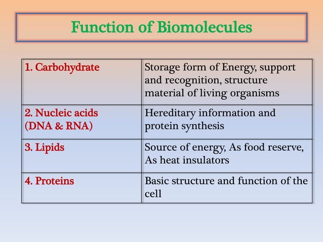 Biomolecules carbohydrate | PPTX