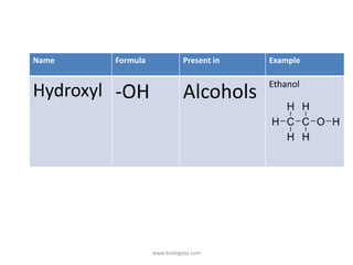 Biomolecules and biochemical reactions | PPTX