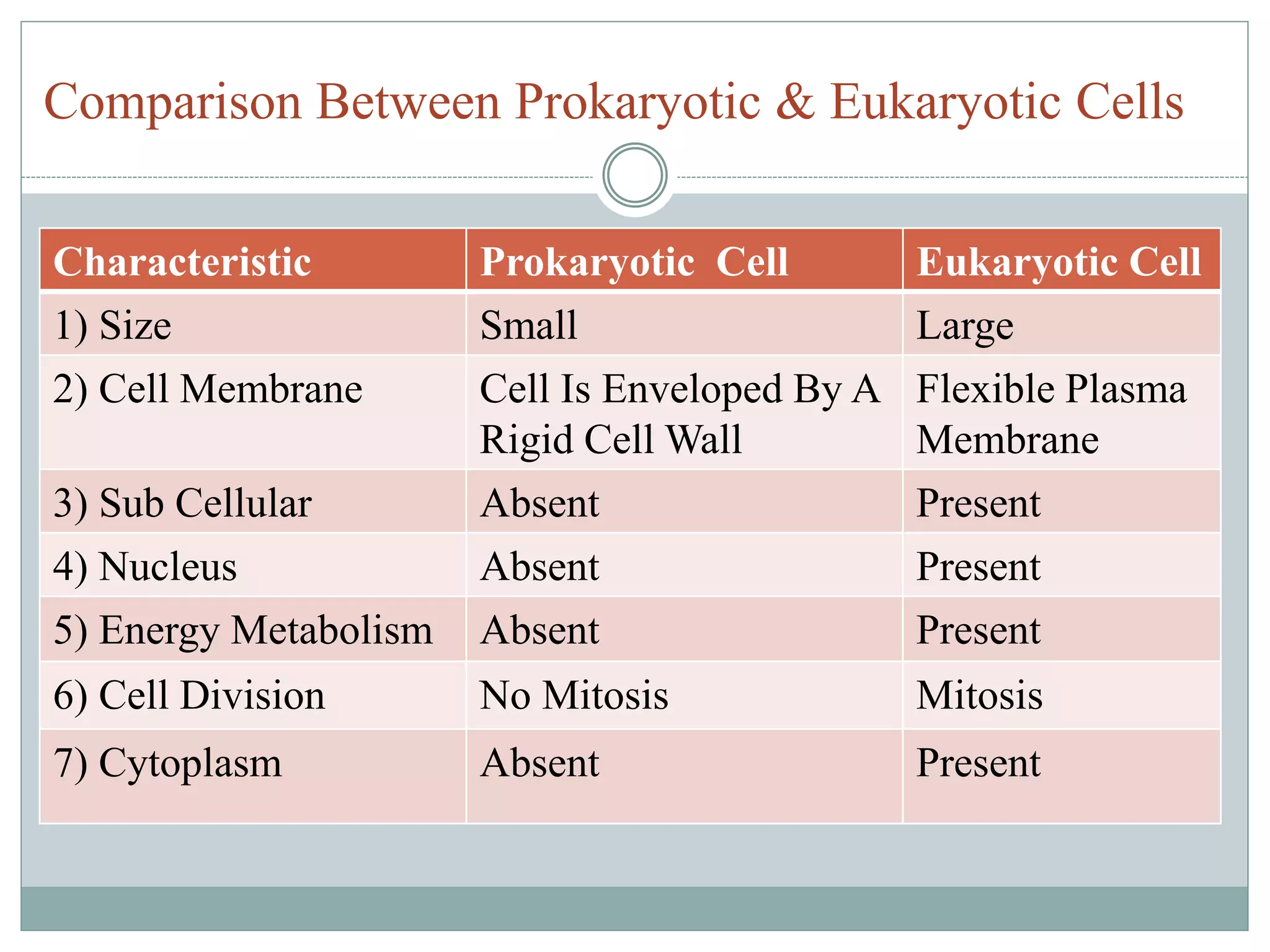 Biomolecules and the cell MEMBRANE, TRANSPORT SYSTEM | PPTX