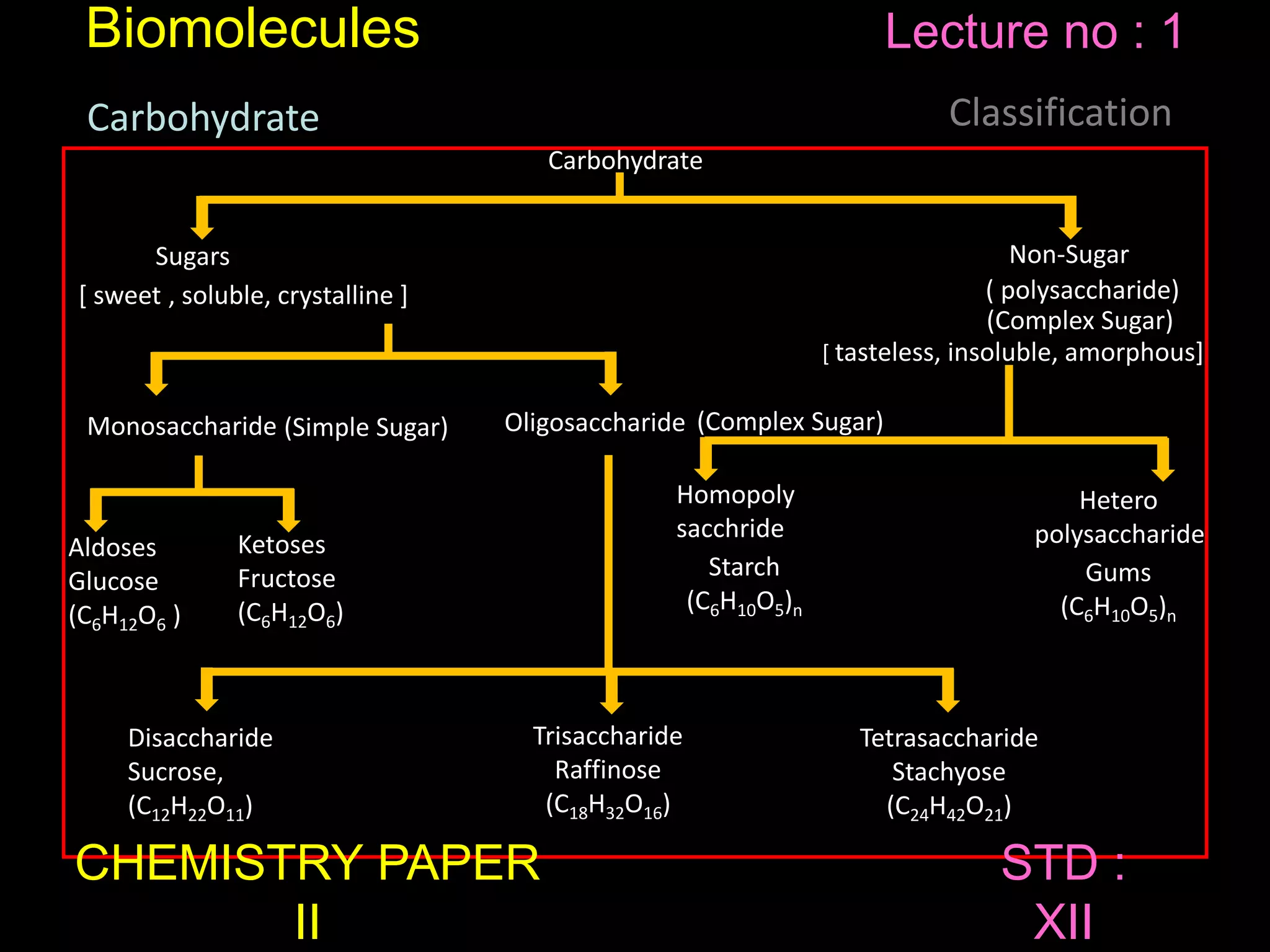 Biomolecules_lect_1.pptx