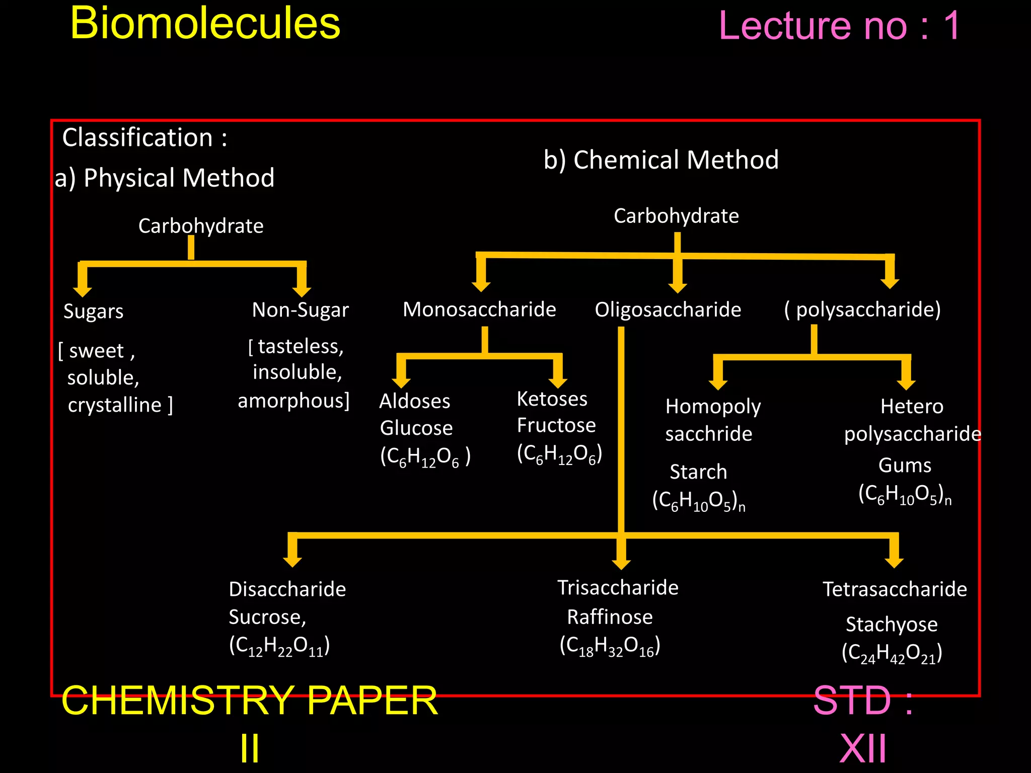 Biomolecules_lect_1.pptx