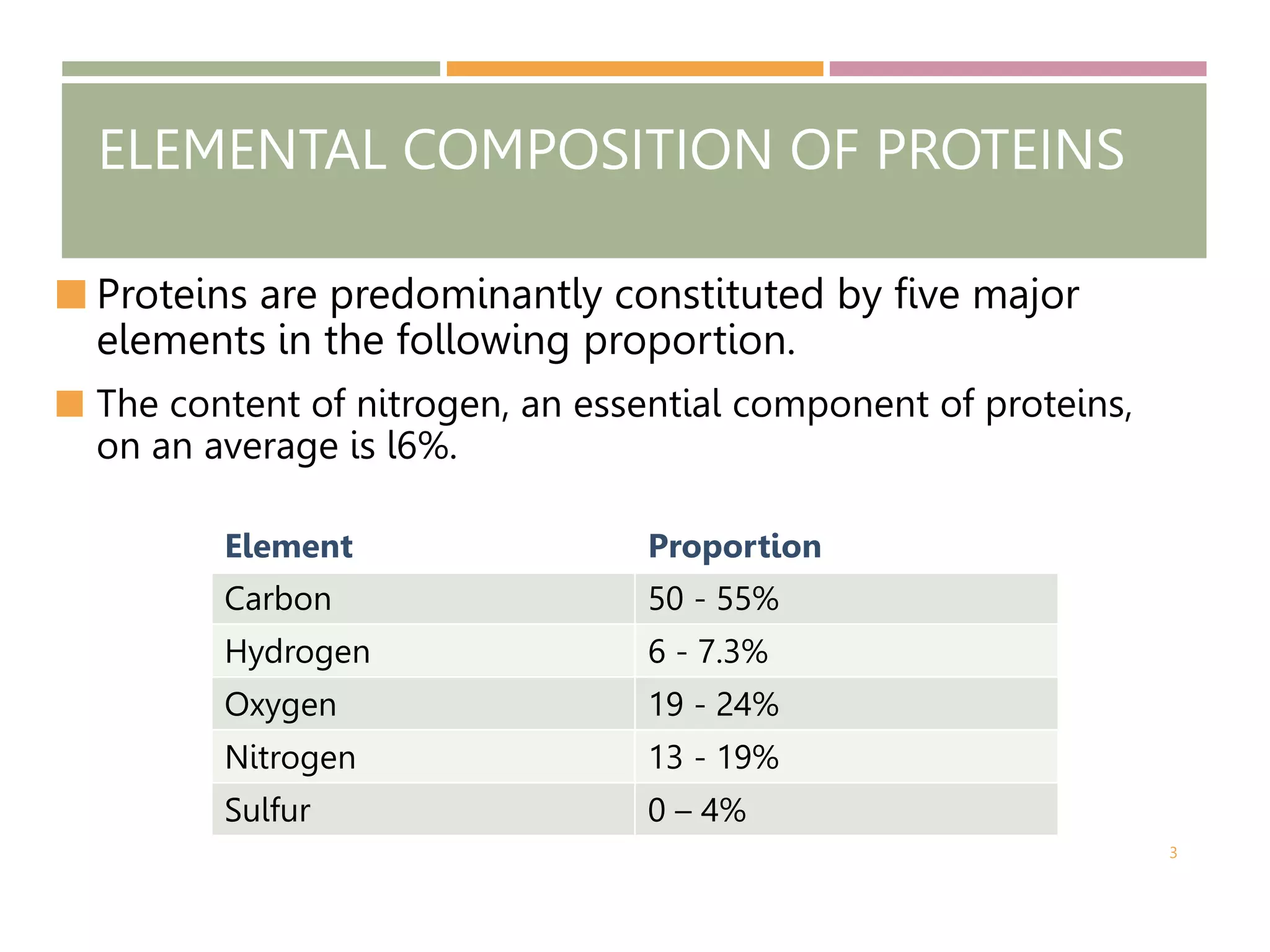Biomolecules Proteins and Amino Acids.pptx