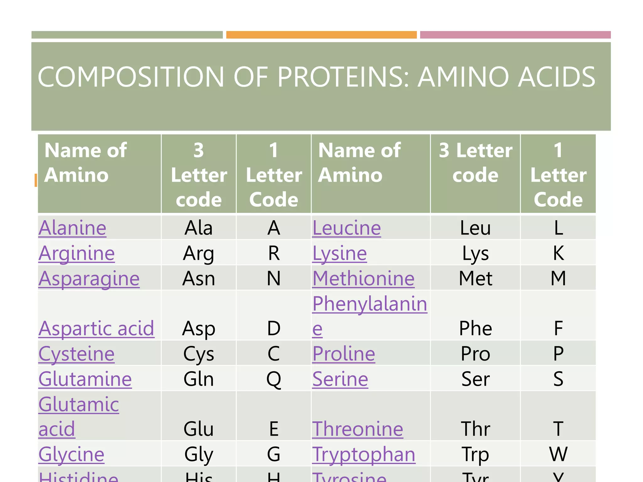 Biomolecules Proteins and Amino Acids.pptx