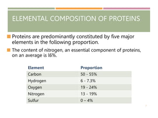 Biomolecules Proteins and Amino Acids.pptx