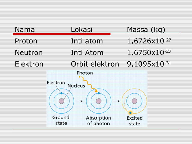 Biomolekul ppt | PPT
